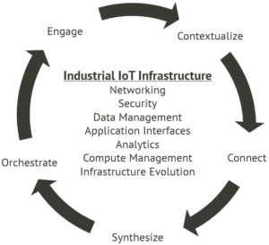 Industrial IoT Sets the Stage for Energy Optimization | CBT