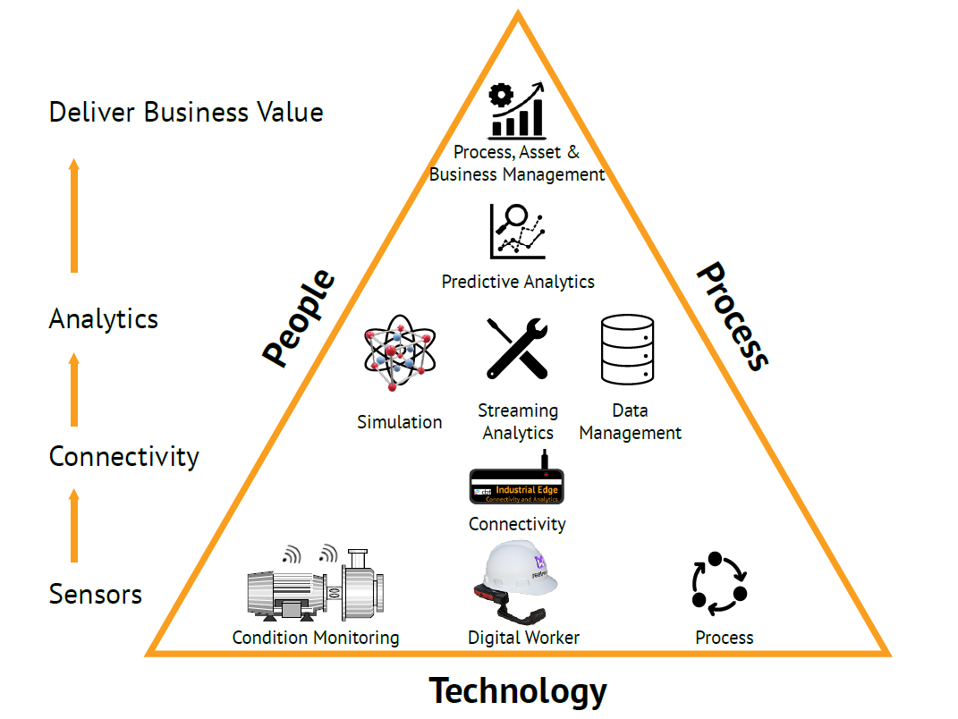 Are You Ready for Digital Transformation | CBT