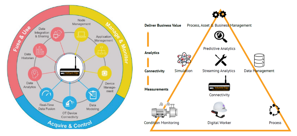 Are You Ready for Hybrid IT | CBT